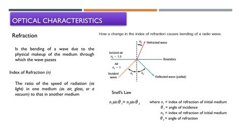 Fundamentals Of Radio Wave Propagationpptx