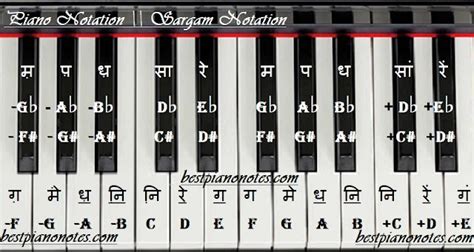 How To Read Notes Piano Notation Sargam Notation
