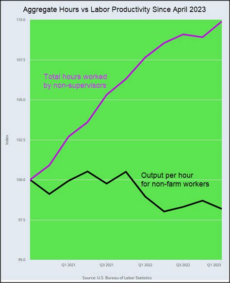 Labor Productivity Ricks Picks