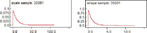 Figure 4 From Bayesian Reliability Prediction Of A Medical Device System Semantic Scholar