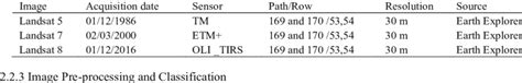 Description Of Remote Sensing Data Spatial Data Used For Lulc