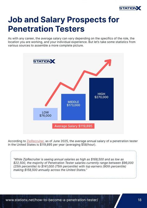 Oscp Exam Guide 2026 Everything You Need To Know To Pass First Time