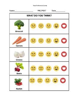 Food Preference Survey By Chelsey Slattery Tpt