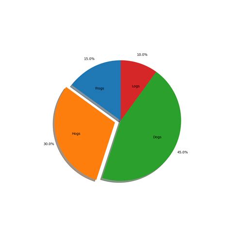 Enh Ability To Swap Autopct And Label Positions · Issue 24789