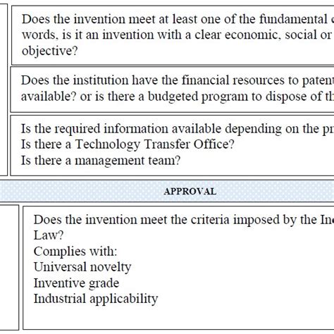 Patent Evaluation Method Download Scientific Diagram