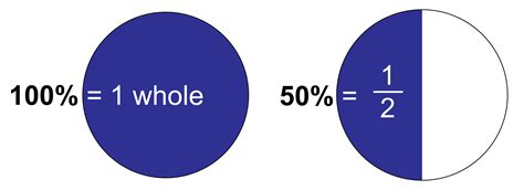Circle Graphs Quizizz At James Ivery Blog
