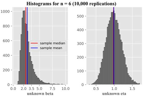 Survival Analysis In Python A Quick Guide To The Weibull Analysis Towards Data Science