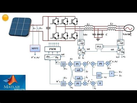 Dr Eng Khalid Yahia Ahmed On Linkedin In This Video I Explained The