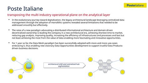 Data Mesh Implementation A Practical Journey Pptx