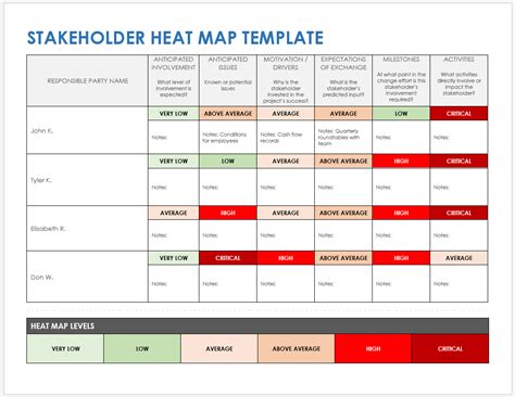 Stakeholder Map Template Free