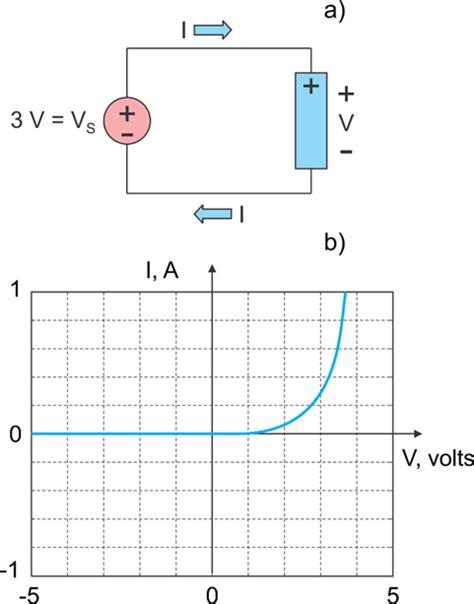 Solved Figure That Follows Shows A Circuit With A Passive Chegg