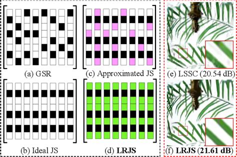 Figure 1 From Low Rank Regularized Joint Sparsity For Image Denoising