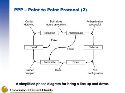 Ppt The Data Link Layer Powerpoint Presentation Free Download Id
