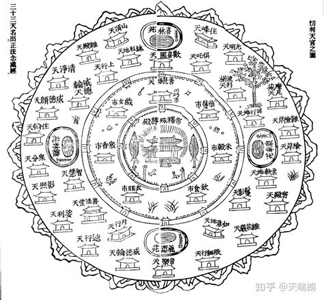 真的有天庭吗？天庭上面的天女，是从哪里来的？ 知乎