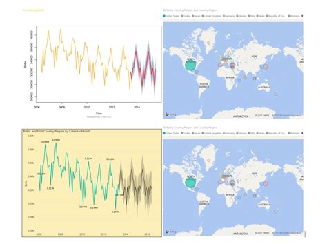 Forecasting Microsoft Fabric Community