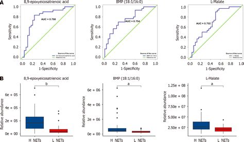 Machine Learning Based On Metabolomics Unveils Neutrophil Extracellular
