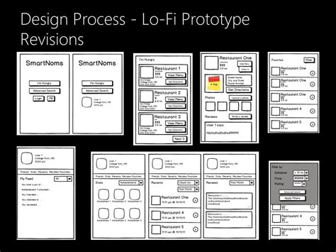 Ppt Smartnoms Powerpoint Presentation Free Download Id1961481