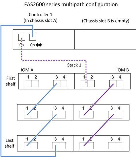 Cabling Worksheets For Internal Storage Ds212c Ds224c Or Ds460c