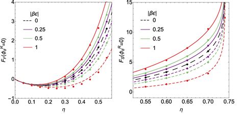 Figure 18 From Tuning The Phase Diagram Of Colloid Polymer Mixtures Via Yukawa Interactions