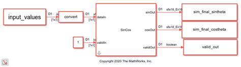 Implement Sine And Cosine Block With Control Signals MATLAB Simulink