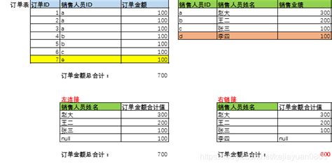 表结构数据 表格是内置结构体数据吗 kejiayuan的博客 csdn博客