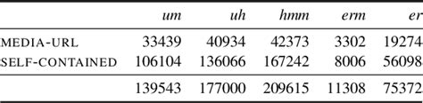 Table 1 From Understanding Fillers May Facilitate Automatic Sarcasm