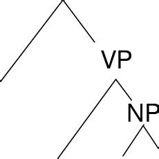 A Sample Parse Tree Download Scientific Diagram