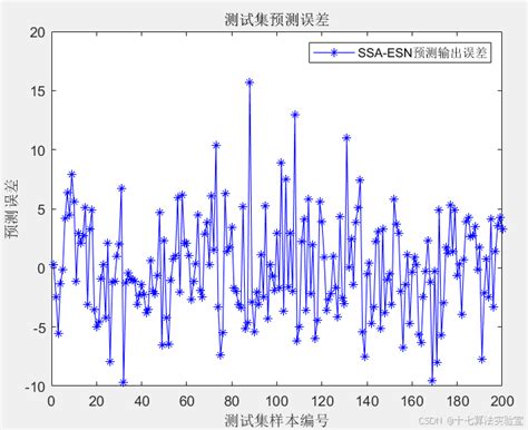 matlab实现樽海鞘优化算法优化回声状态网络模型 （ssa esn）（附源码） 编程新知