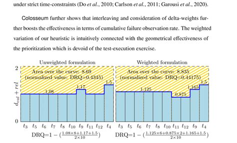 Illustration AOC Area Over The Displacement Relevance Curve DRQ Download Scientific