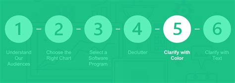 The Data Visualization Design Process A Step By Step Guide For