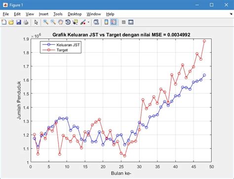 Contoh Program Matlab Pemrograman Matlab Contoh Program Matlab Pemrograman Matlab