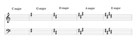 Major Key Signatures Introduction To Music Theory And Rudiments