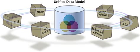 How To Draw Schematic Diagram In Altium Circuit Diagram