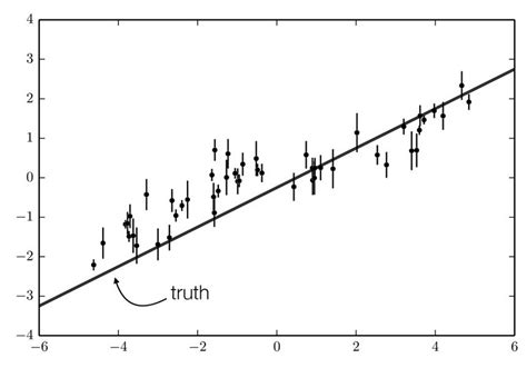 Beyond Chi Squared An Introduction To Correlated Noise Astrobites