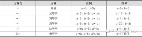 Kotlin基础1 知乎