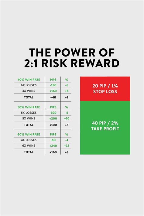 The Power Of Risk Reward Ratio Artofit