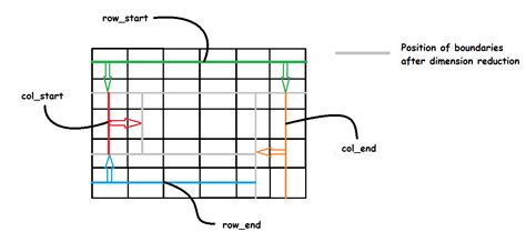 Network Protocols System Design Concept Enjoyalgorithms