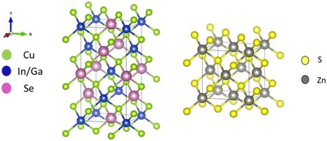 Unit Cell Of Cigse And Zinc Blende Download Scientific Diagram