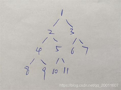 Python实现二叉树层序遍历（逐层打印二叉树）二叉树层序遍历交叉打印 Python Csdn博客