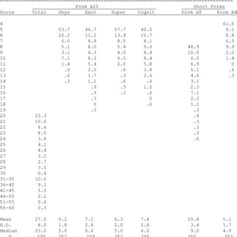Pdf The Neglect Scale