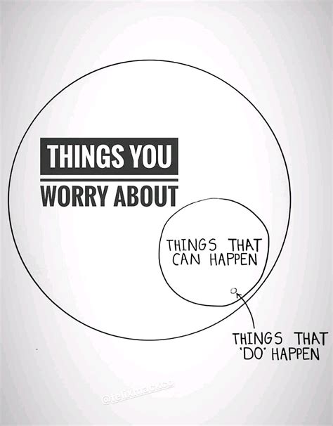 Rahul Ananth On Linkedin Ashwin Bhadri Found Something Similar To What We Were Discussing This