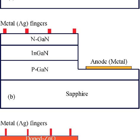 A B C Schematic Of Gan Ingan Solar Cell With Metal Ag Film