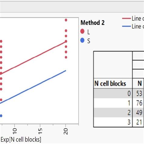 Cryo Erbe System With A New Cryo Probe Tip Proposal As Presented The