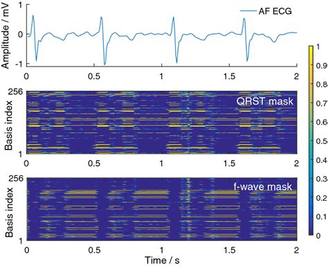 Visualization Of The Attention Masks Download Scientific Diagram