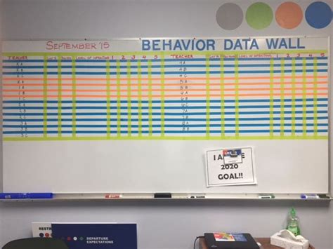 Colorful Classroom Management Chart