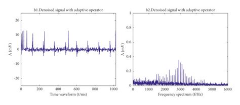Comparison Between Original Gradient And Its Average Gradient A