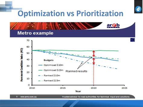 Ppt Recent History Of Pavement Management Evolution In Recent Years