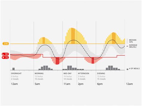 Dexcom Ia Collaborative
