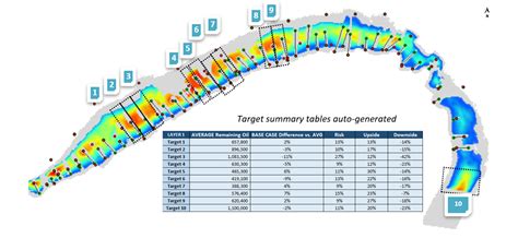 Poseidon™ Prediction Poseidon