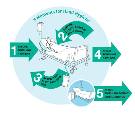 Hand Hygiene Training Video At Thomas Michie Blog